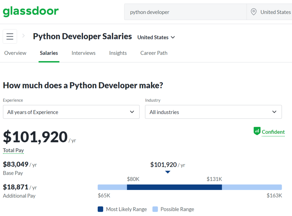 Python Start - PythonProject